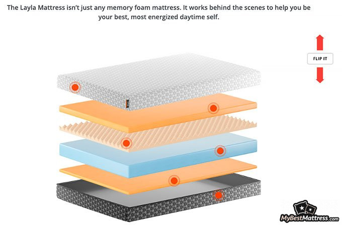 Layla Mattress Reviews 2020: Is Layla Bed Worth It? (Updated)